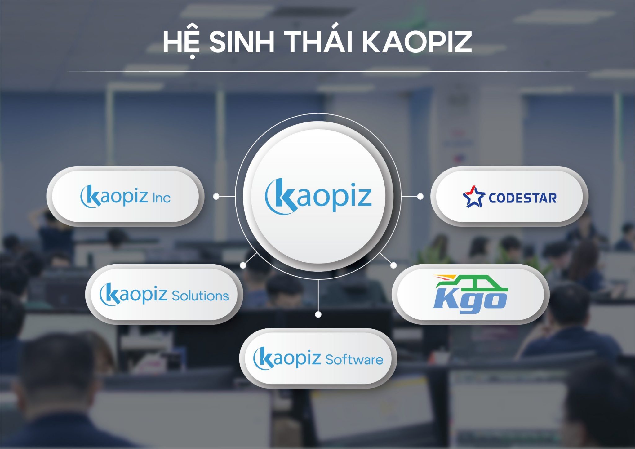 Kaopiz hoàn thành tái cơ cấu hoạt động công ty và bổ sung logo cho các đơn vị thành viên - Trang ...
