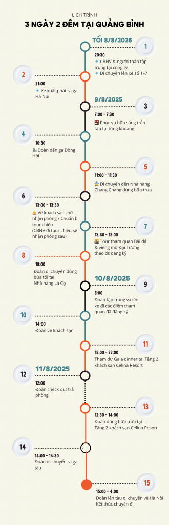 Quảng Bình "tất tần tật": Cẩm nang du lịch dành cho các Kaopizer ...
